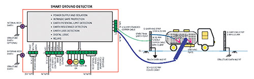 Handling static charge at pharmaceutical manufacturing - Express Pharma