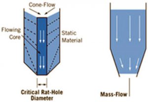 Overview of powder flow properties - Express Pharma