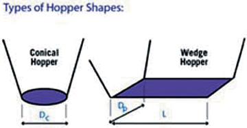 Overview of powder flow properties - Express Pharma