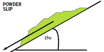 Overview of powder flow properties - Express Pharma