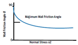 Overview of powder flow properties - Express Pharma