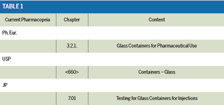 Primary packaging material for parenteral drugs - Express Pharma