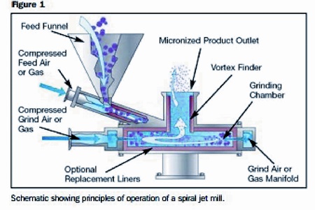 Process control through real-time particle size analysis - Express Pharma