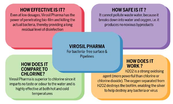 Virosil Pharma: A Swiss eco-friendly disinfectant - Express Pharma