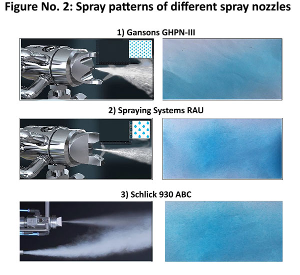 Coating performance evaluation of INSTACOAT 4G using various spray guns ...