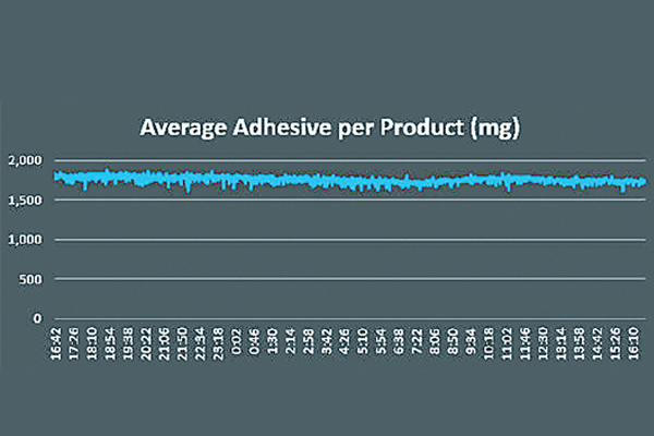 Adhesive tracking systems in packaging industry - Express Pharma