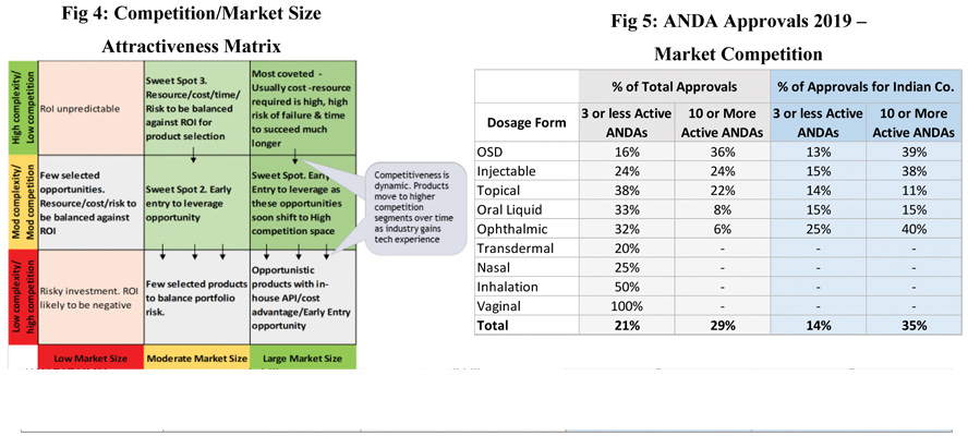 ANDA approvals in 2019: Trends for the generics industry - Express Pharma
