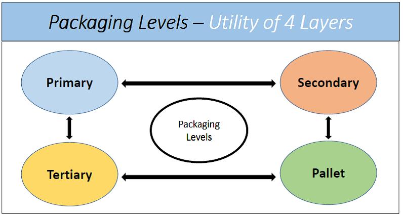 Product quality, people safety and sustainability through pharma ...