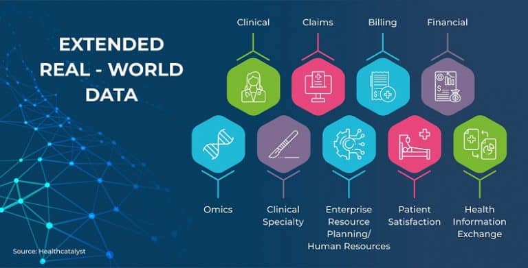 Clinical Data Standards in the era of AI, ML and digital transformation ...