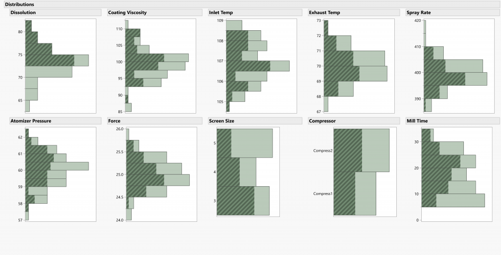 Data visualisation and exploration for pharma applications using JMP ...