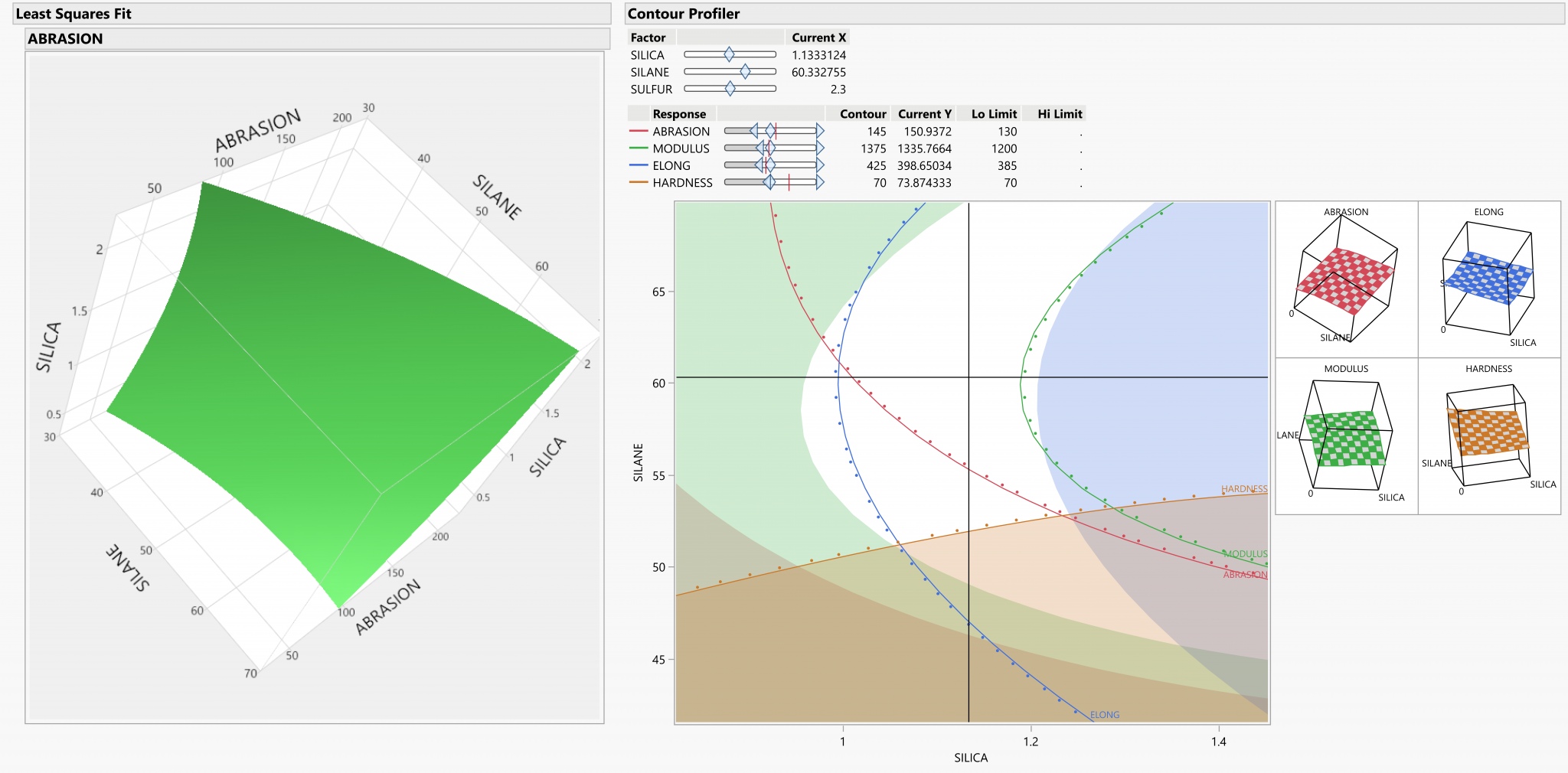 Design of Experiments with JMP® - Developing pharma products quickly ...