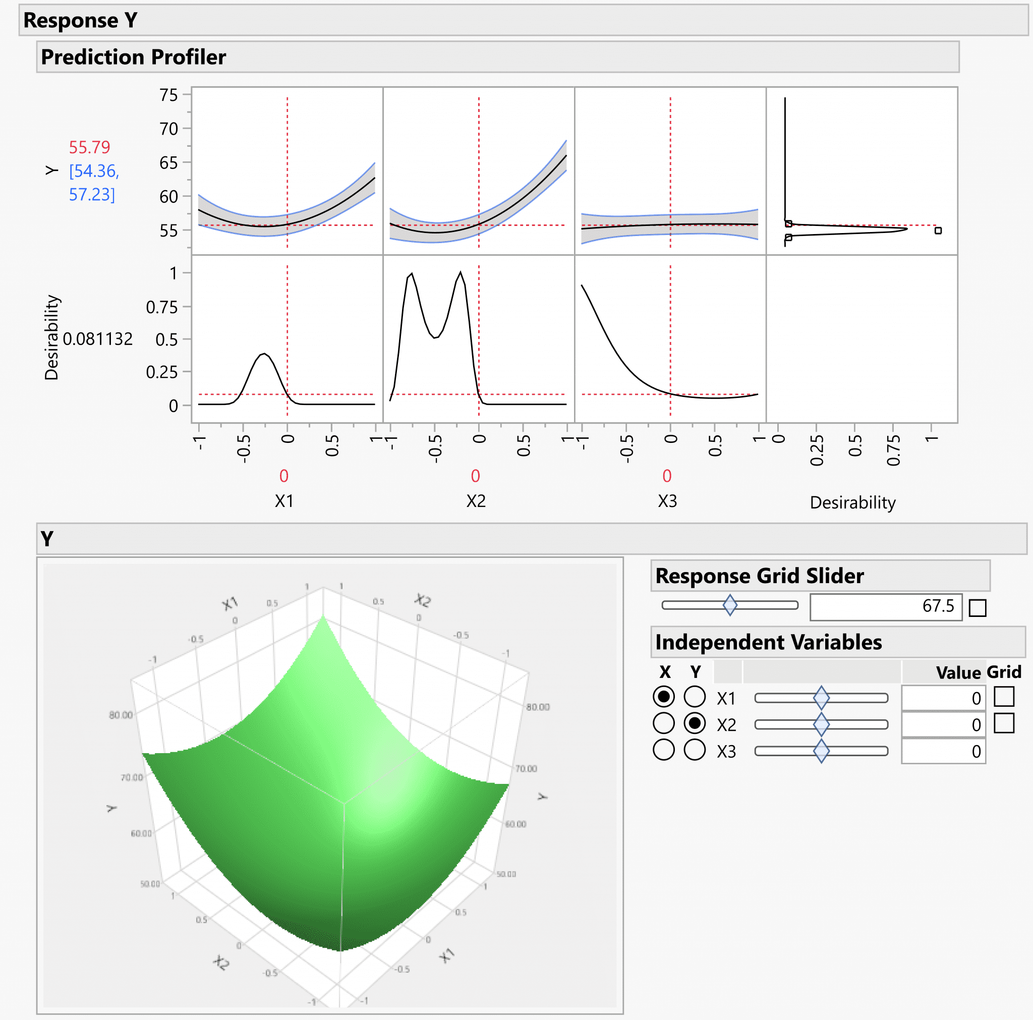 Design of Experiments with JMP® - Developing pharma products quickly ...