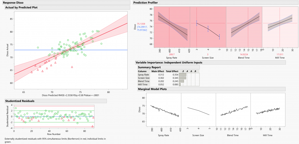 Quality by Design (QbD) with JMP® - A reliable partner - Express Pharma