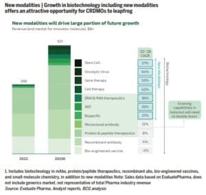 India’s CRDMO sector growth potential at $22 - $25 bn by 2035: BCG-IPSO Report - Express Pharma