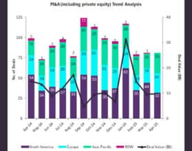 Union Budget 2025-26: A roadmap for India's pharmaceutical leadership ...