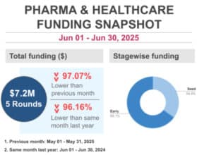 Eli Lilly launches Copellor in India to treat moderate-to-severe plaque ...