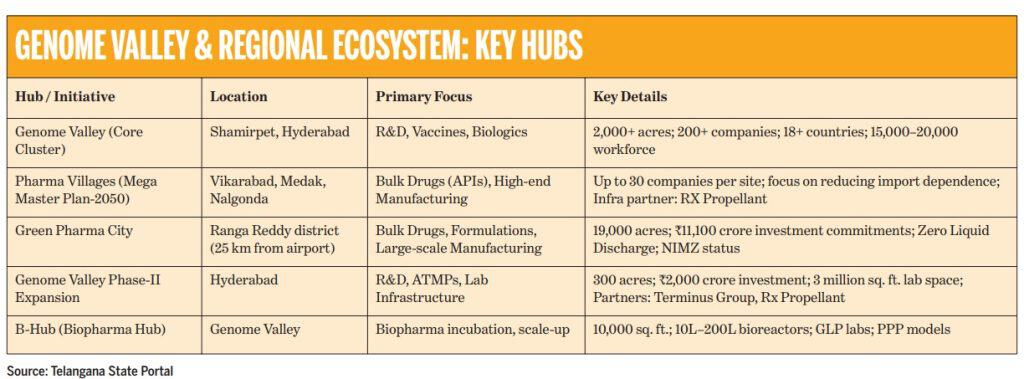 Genome Valley: Aligning with what comes next - Express Pharma